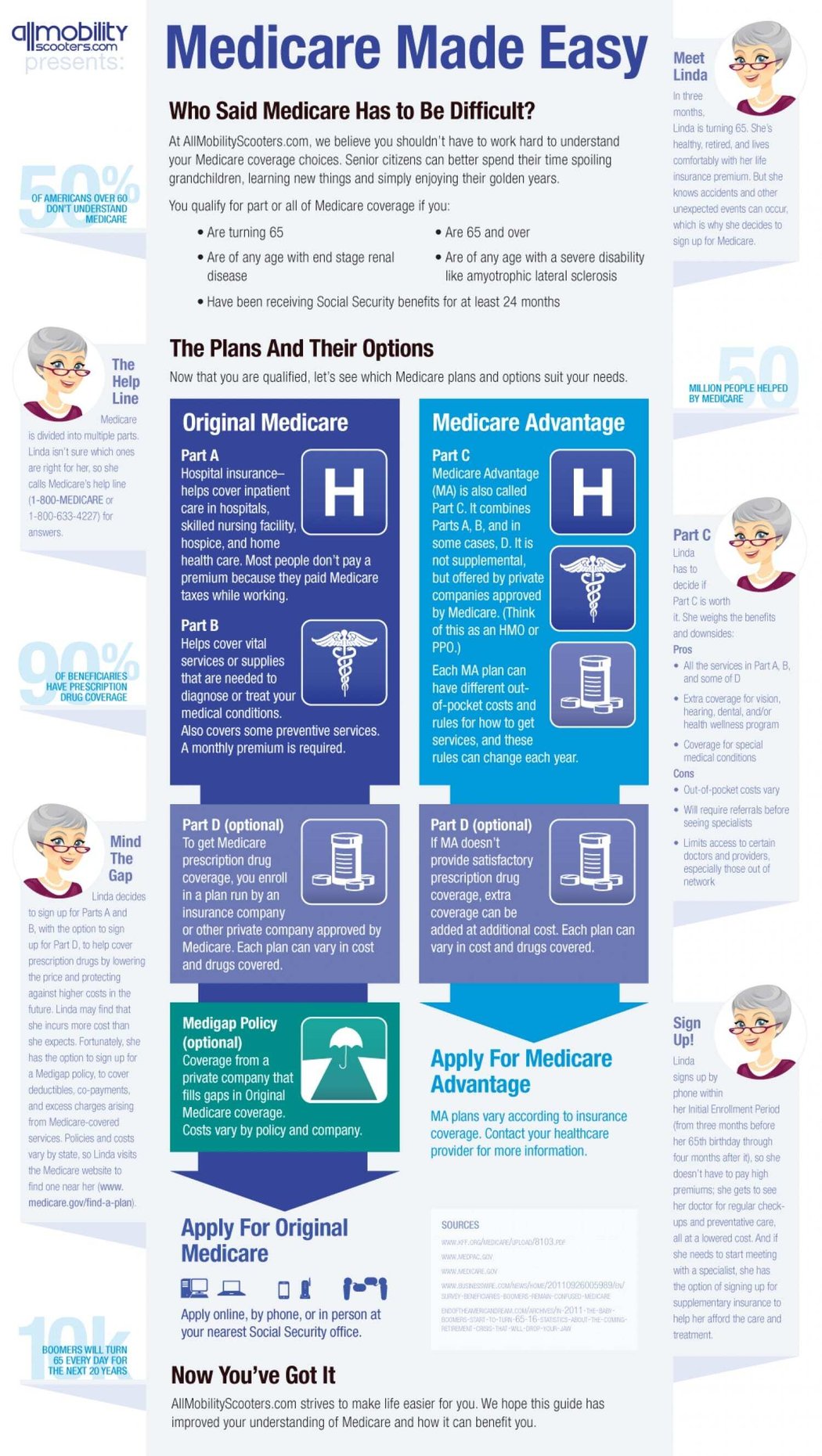 Medicare Made Easy [Infographic] - Twin City Underwriters