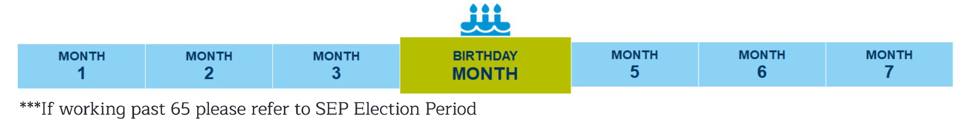 What Are Medicare Election Periods? - Twin City Underwriters